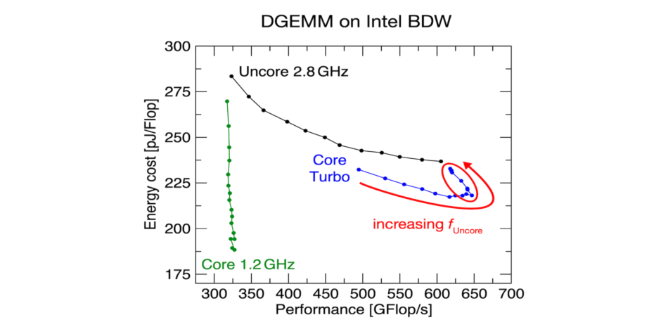 Research - Chair of Computer Science 3 (Computer Architecture)