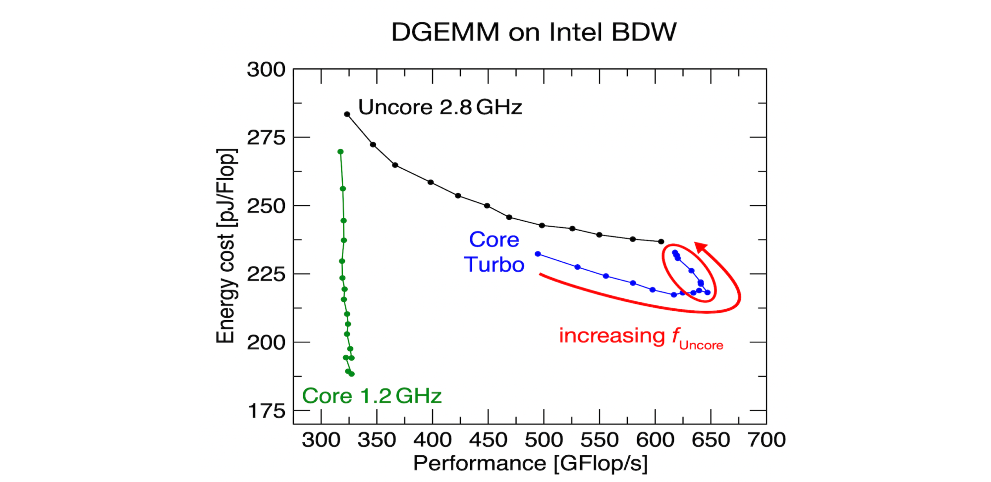 Performance Modelling - Chair of Computer Science 3 (Computer Architecture)